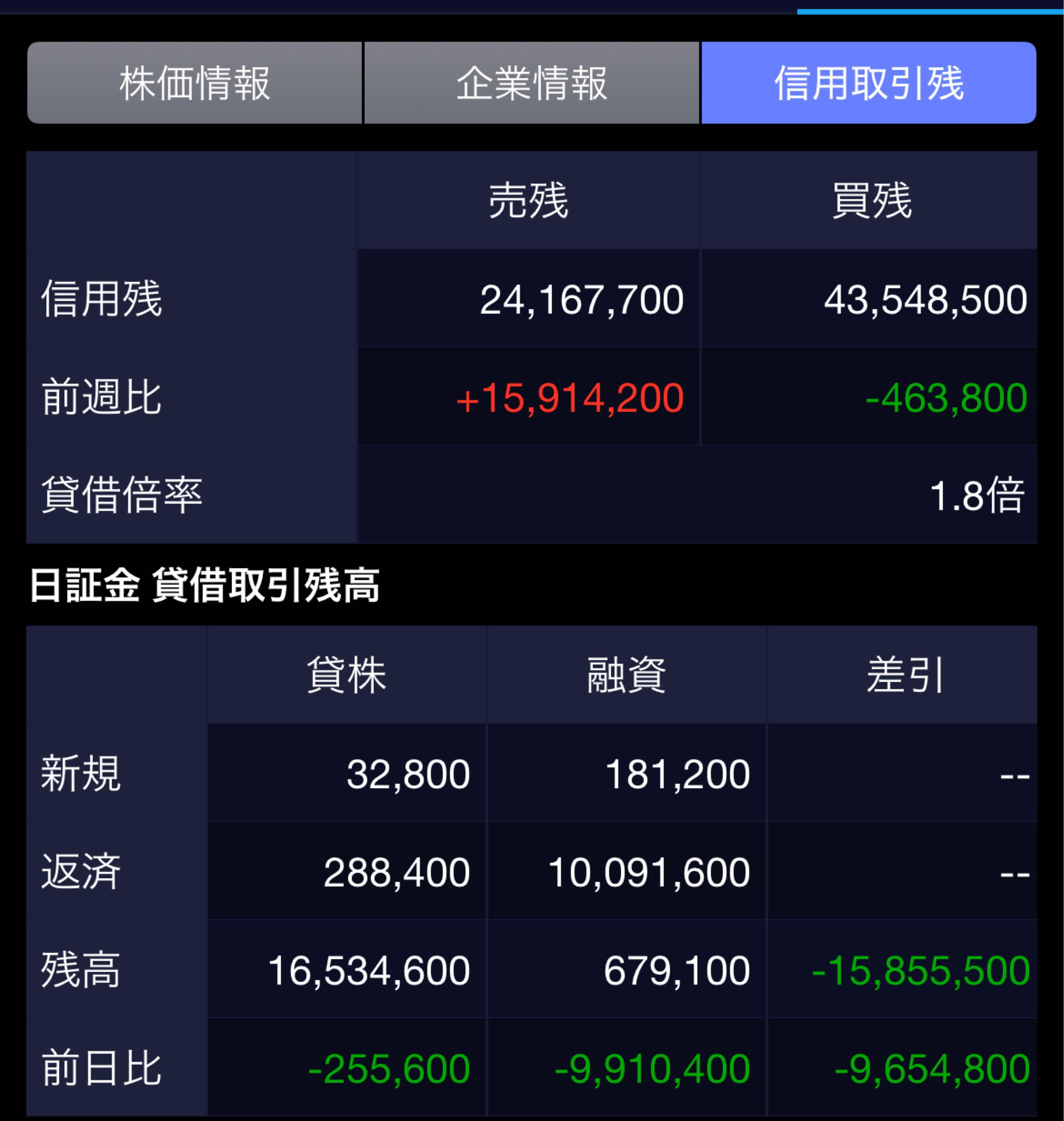No.995769 ばーか 700コース確定した… - 日産自動車(株)【7201】の掲示板 2025/01/02〜2025/01/04 - 株式掲示板 - Yahoo!ファイナンス