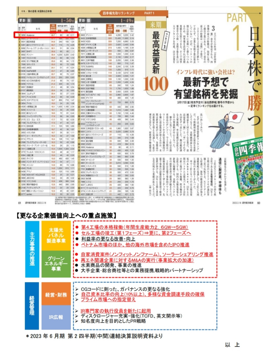 No.108441 こちらも再掲載しておきます … - Abalance(株)【3856】の掲示板 2023/03/14〜2023/03/16 - 株式掲示板 - Yahoo!ファイナンス