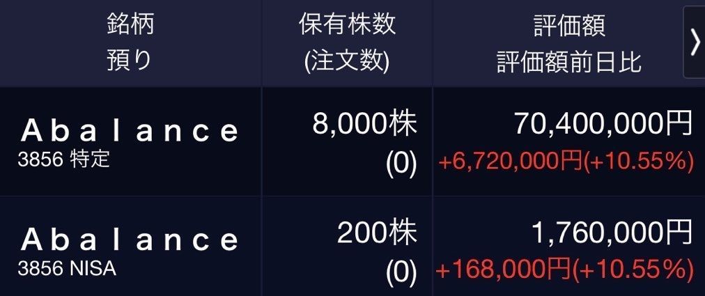 No.153378 儲かって 儲かって 笑が・… - Abalance(株)【3856】の掲示板 2023/05/03〜2023/05/07 - 株式掲示板 - Yahoo!ファイナンス