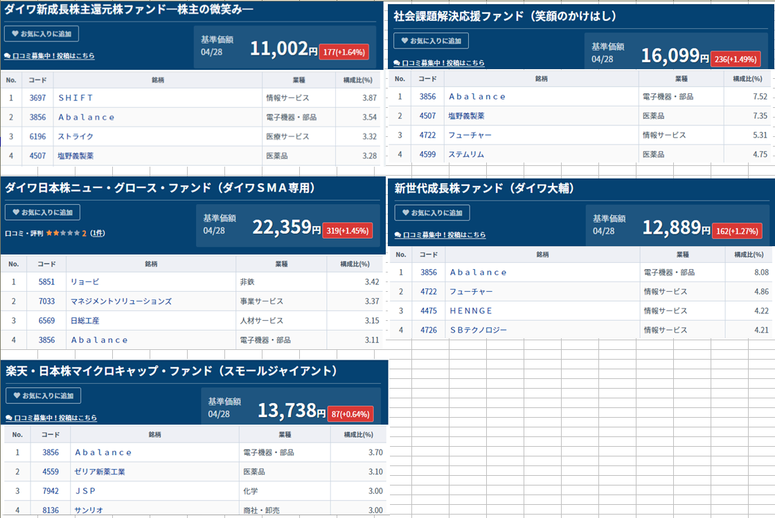 No.153746 それでも地球は回っている。 - Abalance(株)【3856】の掲示板 2023/05/03〜2023/05/07 - 株式掲示板 - Yahoo!ファイナンス