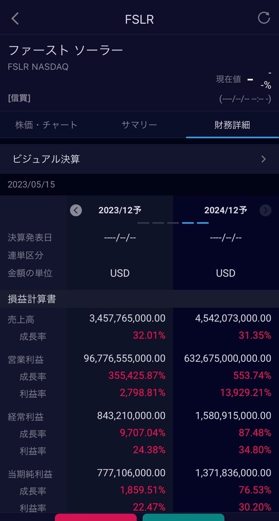 No.163664 ファーストソーラーの2023年… - Abalance(株)【3856】の掲示板 2023/05/14〜2023/05/15 - 株式掲示板 - Yahoo!ファイナンス