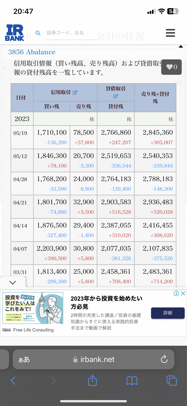 No.228938 そうですね😂終値9120（本日… - Abalance(株)【3856】の掲示板 2023/05/30 - 株式掲示板 - Yahoo!ファイナンス