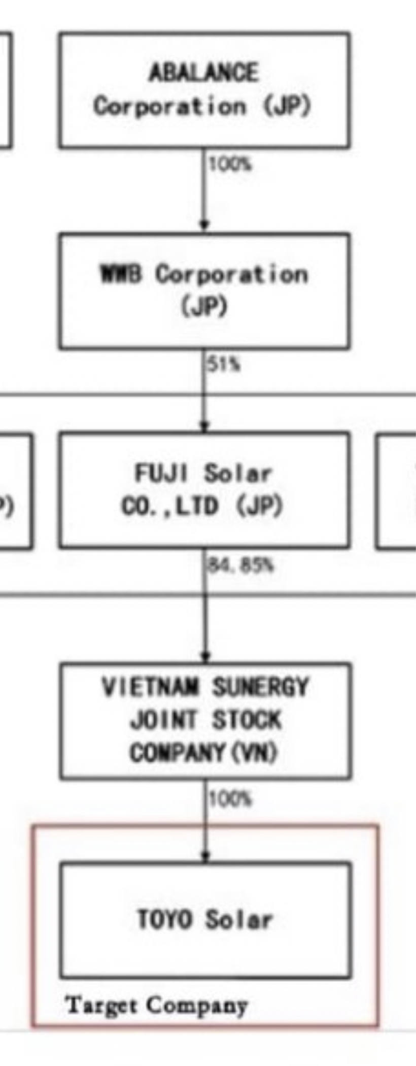 No.252915 ViceroyのPelling… - Abalance(株)【3856】の掲示板 2023/06/13 - 株式掲示板 - Yahoo!ファイナンス