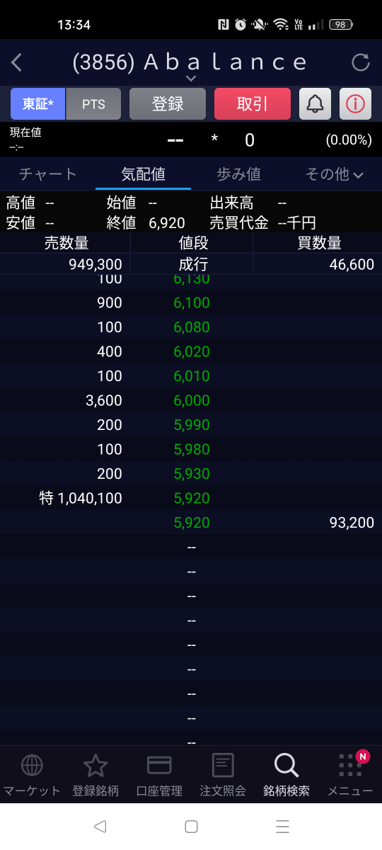 No.359524 これ現実なの？ - Abalance(株)【3856】の掲示板 2023/08/21 - 株式掲示板 - Yahoo!ファイナンス