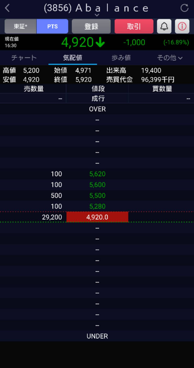 No.360534 カシンの飛びつき腕ひしぎ逆十字… - Abalance(株)【3856】の掲示板 2023/08/21 - 株式掲示板 - Yahoo!ファイナンス