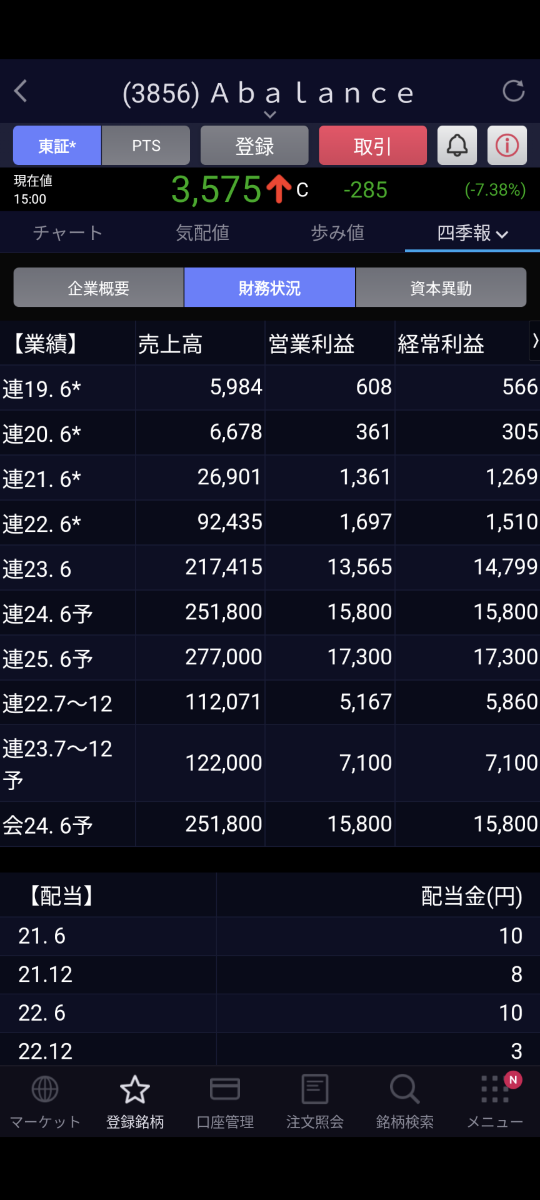 No.423913 改めまして。中計発表前の数字。 - Abalance(株)【3856】の掲示板 2023/09/26 - 株式掲示板 - Yahoo!ファイナンス