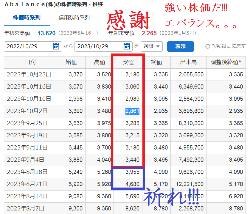 No.435938 おはよう。エバランス。。。 … - Abalance(株)【3856】の掲示板 2023/10/27〜2023/11/05 - 株式掲示板 - Yahoo!ファイナンス