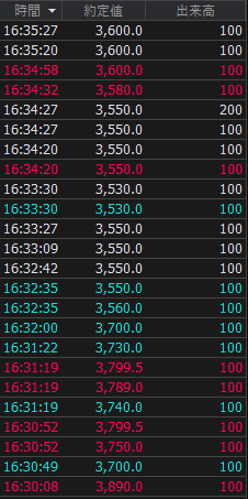 No.438306 こんな感じ - Abalance(株)【3856】の掲示板 2023/11/14〜2023/11/15 - 株式掲示板 - Yahoo!ファイナンス