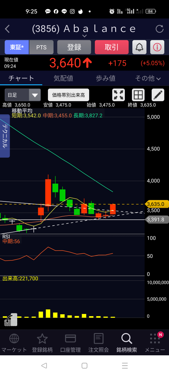 No.442279 俺の考え通り - Abalance(株)【3856】の掲示板 2023/11/30〜2023/12/05 - 株式掲示板 - Yahoo!ファイナンス