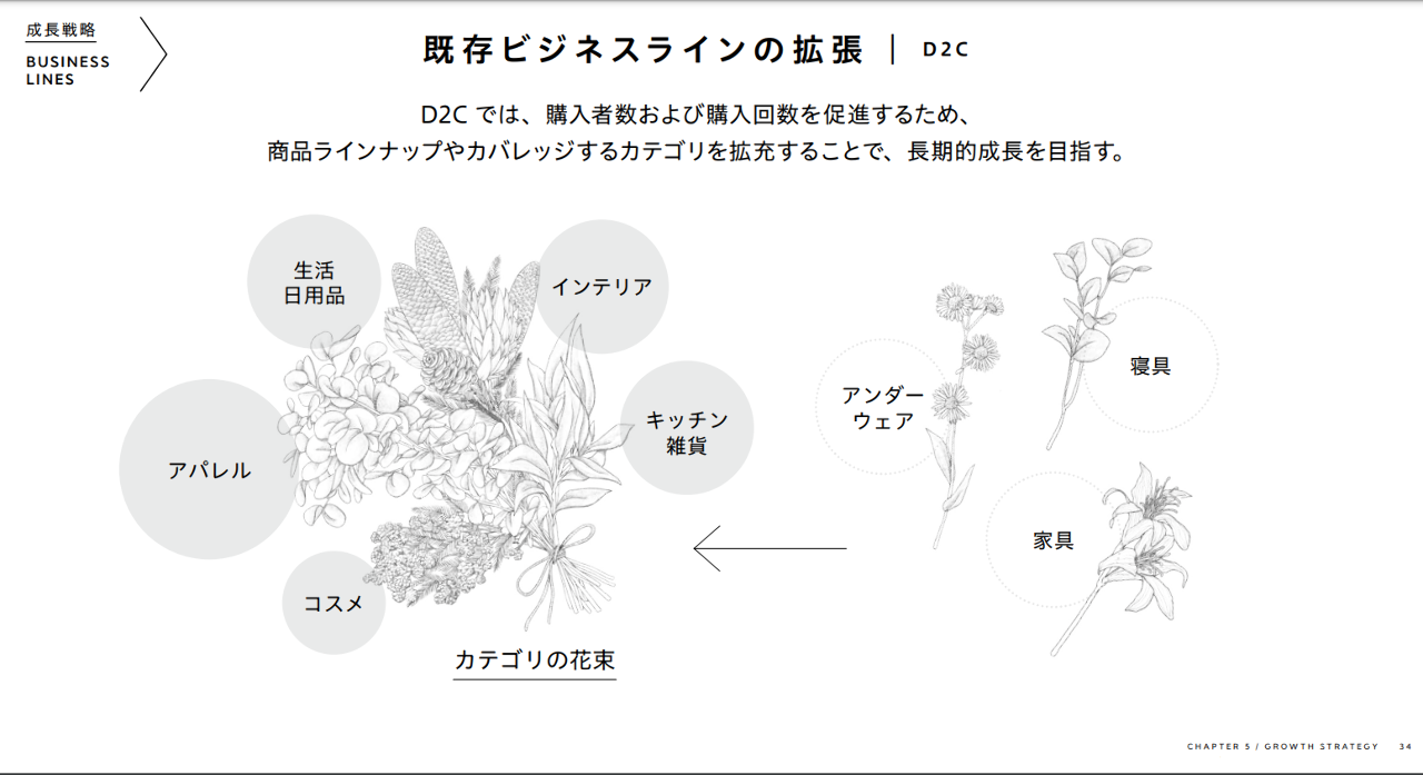 No.4663 「事業計画および成長可能性に関… - (株)クラシコム【7110】の掲示板 2022/08/13〜2022/08/22 - 株式掲示板 - Yahoo!ファイナンス