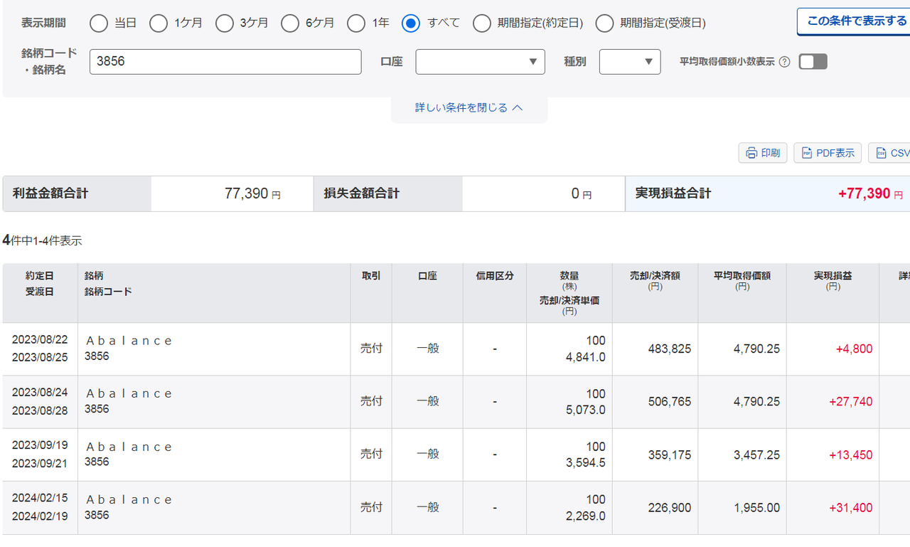 No.460290 こんなに戻すのかよ。。。。 … - Abalance(株)【3856】の掲示板 2024/02/15 - 株式掲示板 - Yahoo!ファイナンス
