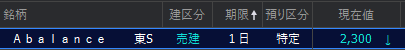 No.465785 明日は2200円スタートぐらい… - Abalance(株)【3856】の掲示板 2024/03/02〜2024/03/06 - 株式掲示板 - Yahoo!ファイナンス