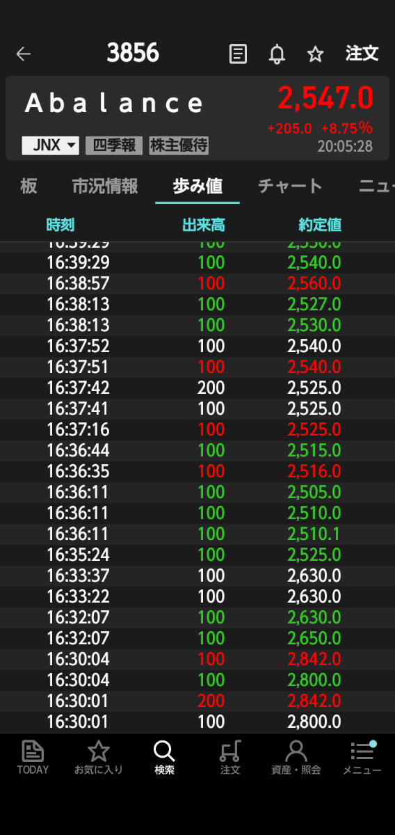 No.482196 分かる人は分かるけど、PTSっ… - Abalance(株)【3856】の掲示板 2024/05/15〜2024/05/16 - 株式掲示板 - Yahoo!ファイナンス