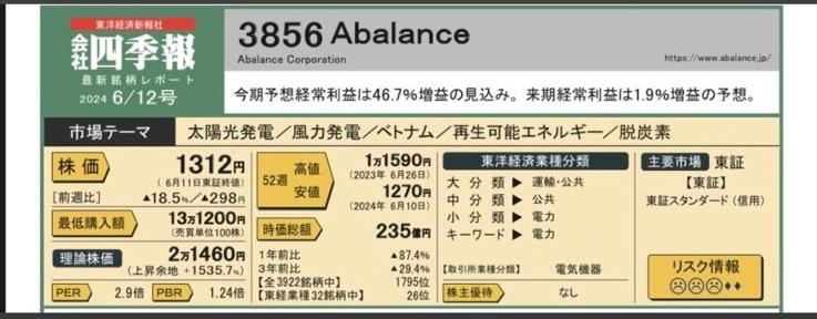 No.501402 関税問題クリアになるからPER… - Abalance(株)【3856】の掲示板 2024/06/27〜2024/06/28 - 株式掲示板 - Yahoo!ファイナンス