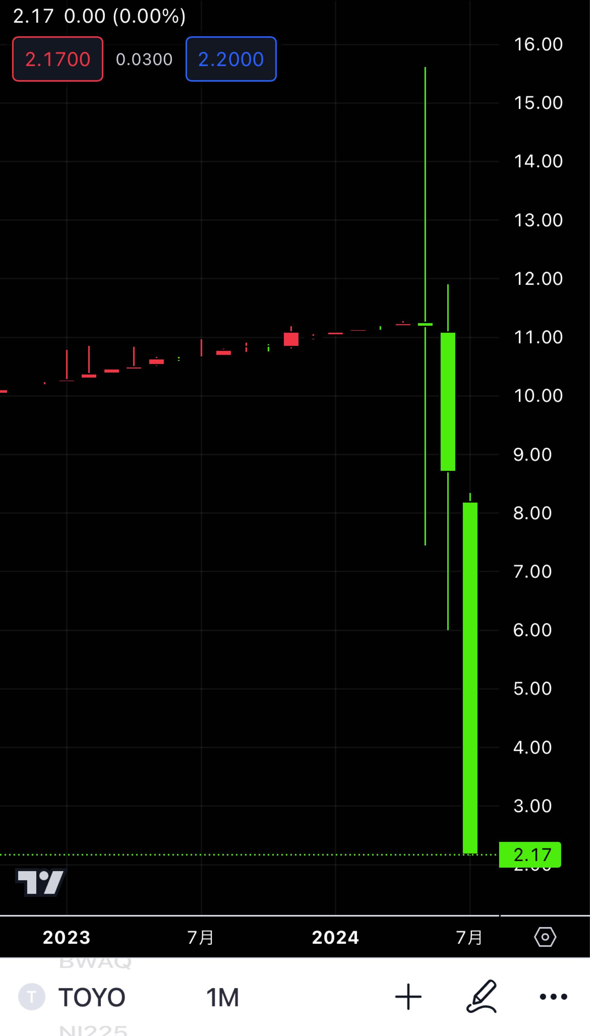 No.503996 順調ですねぇ - Abalance(株)【3856】の掲示板 2024/06/29〜2024/07/02 - 株式掲示板 - Yahoo!ファイナンス