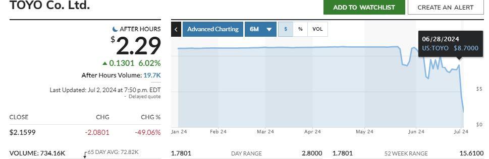 No.504255 エーバランス酷い、57億円調達… - Abalance(株)【3856】の掲示板 2024/07/03〜2024/07/04 - 株式掲示板 - Yahoo!ファイナンス