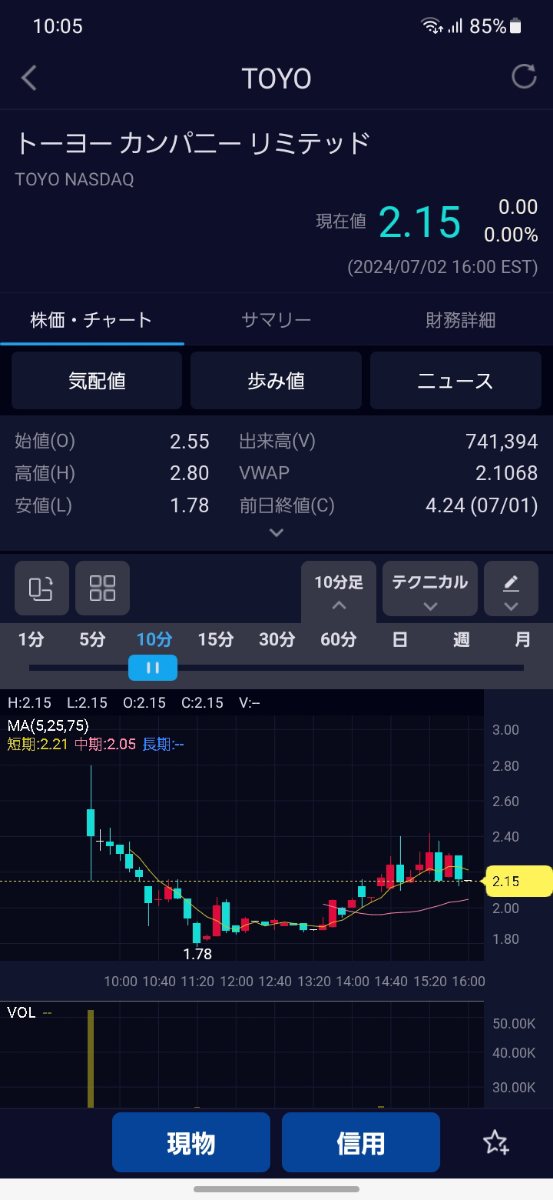No.504395 🗑️チャートですね - Abalance(株)【3856】の掲示板 2024/07/03〜2024/07/04 - 株式掲示板 - Yahoo!ファイナンス