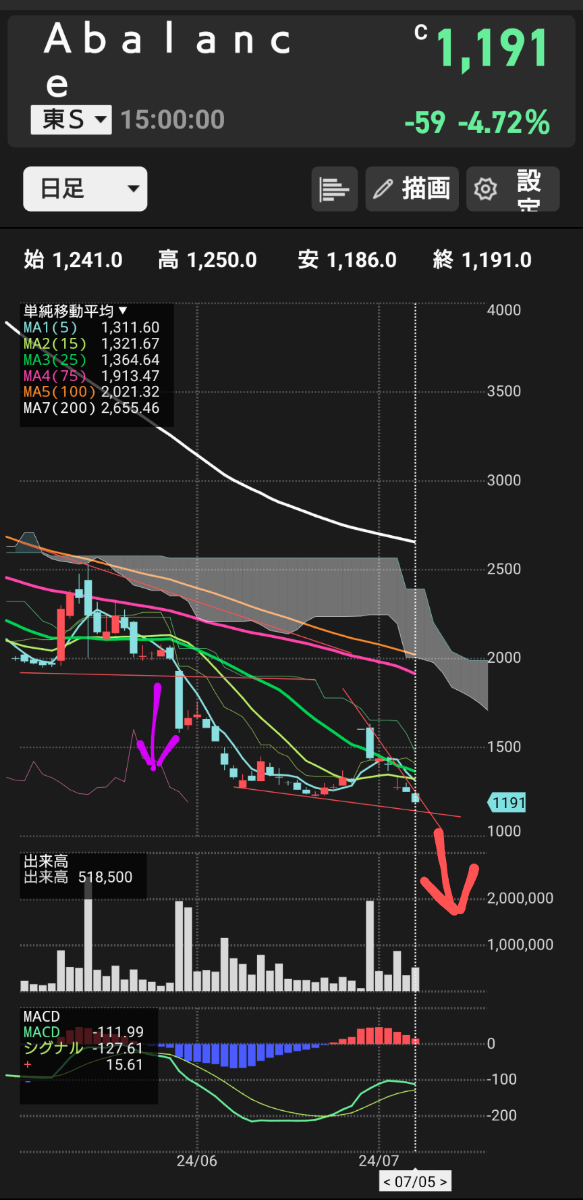 No.505593 危ないよ 抜けると 知らんけど… - Abalance(株)【3856】の掲示板 2024/07/05〜2024/07/09 - 株式掲示板 - Yahoo!ファイナンス
