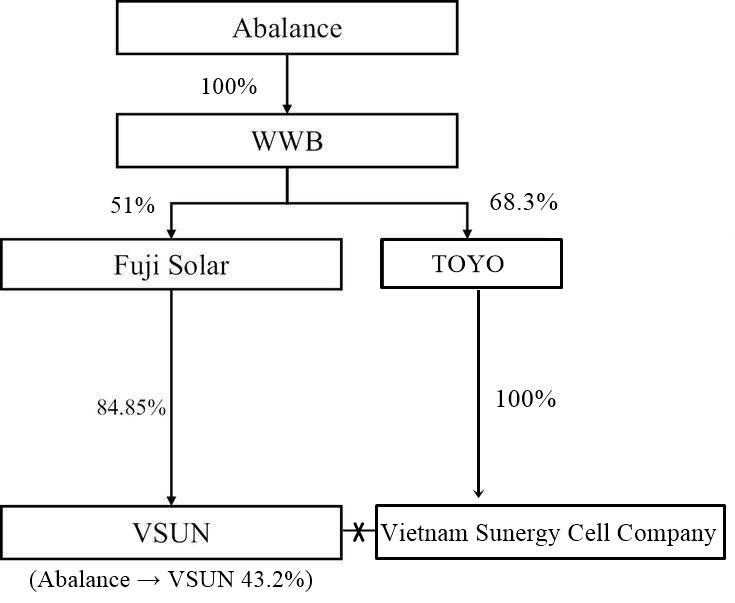 No.507134 ↓この図で合ってる？ - Abalance(株)【3856】の掲示板 2024/07/10〜2024/07/13 - 株式掲示板 - Yahoo!ファイナンス