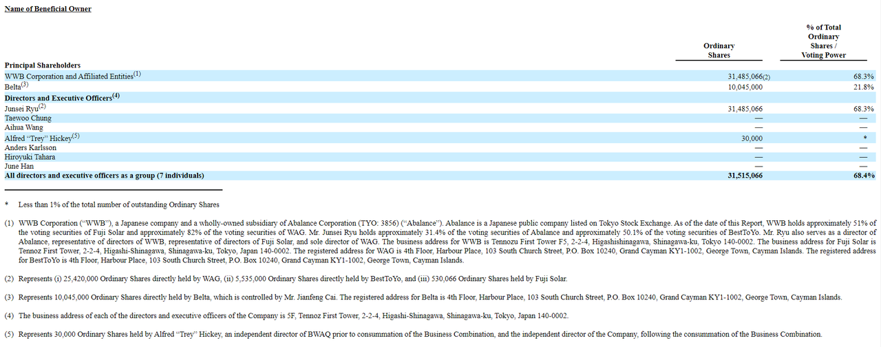 No.507133 > 仮にAbalance のセ… - Abalance(株)【3856】の掲示板 2024/07/10〜2024/07/13 - 株式掲示板 - Yahoo!ファイナンス