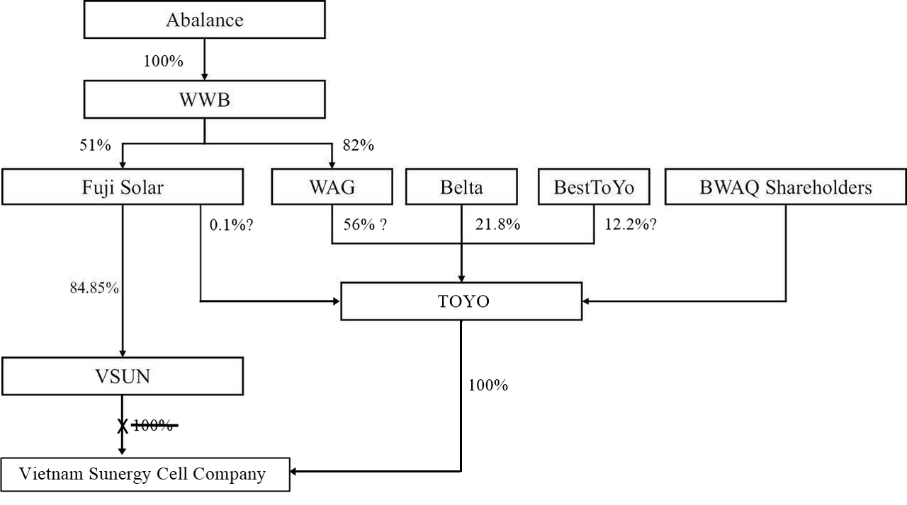 No.507205 さて、日を跨いだので投稿可能に… - Abalance(株)【3856】の掲示板 2024/07/10〜2024/07/13 - 株式掲示板 - Yahoo!ファイナンス