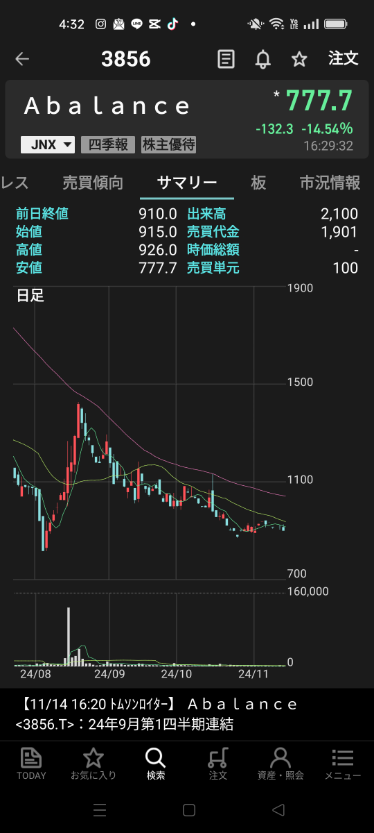 No.519067 ラッキーセブン爆上げ🙆‍♀ - Abalance(株)【3856】の掲示板 2024/10/30〜2024/11/15 - 株式掲示板 - Yahoo!ファイナンス