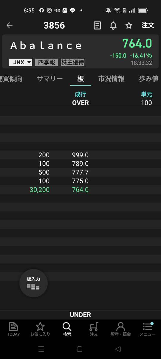 No.519204 スト安かも😭⬇⬇⬇騙された … - Abalance(株)【3856】の掲示板 2024/10/30〜2024/11/15 - 株式掲示板 - Yahoo!ファイナンス
