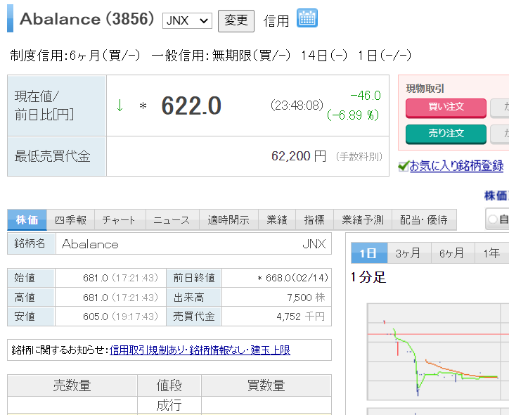 No.526599 PTSの現実。。。。 オ… - Abalance(株)【3856】の掲示板 2025/02/13〜2025/03/11 - 株式掲示板 - Yahoo!ファイナンス