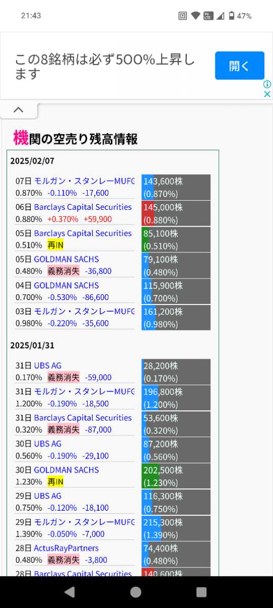 No.38228 バークレイのみが焼かれてる - note(株)【5243】の掲示板 2025/02/08〜2025/02/10 - 株式掲示板 - Yahoo!ファイナンス