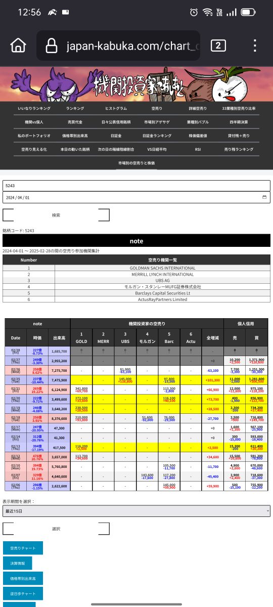 No.58635 こっちが分かりやすいか 26日… - note(株)【5243】の掲示板 2025/03/01〜2025/03/06 - 株式掲示板 - Yahoo!ファイナンス