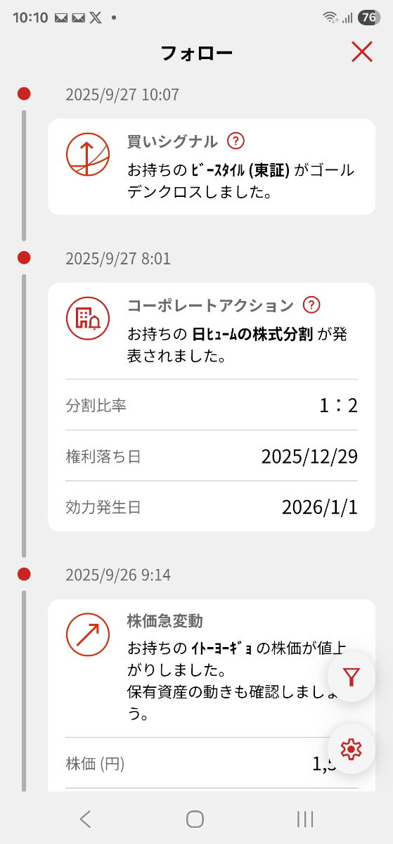 (株)ビースタイルホールディングス【302A】：掲示板 - Yahoo!ファイナンス
