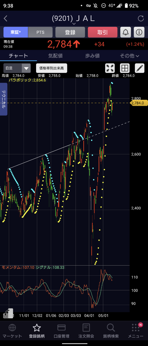 No.301290 このままあっさり抜かされて行く… - ANAホールディングス(株)【9202】の掲示板 2025/04/05〜2025/05/26 - 株式掲示板 - Yahoo!ファイナンス