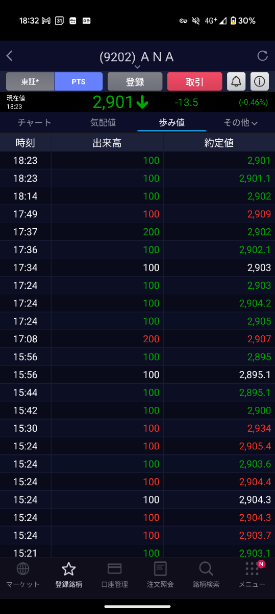 No.303637 デマじゃなく割ってるタイミング… - ANAホールディングス(株)【9202】の掲示板 2025/07/24〜2025/08/08 - 株式掲示板 - Yahoo!ファイナンス