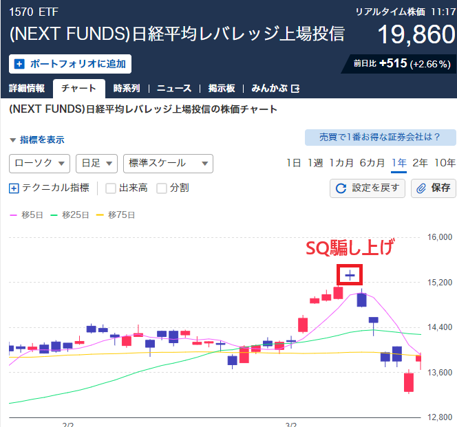 No.645967 相場は流動性知能が必要です。 … - (NEXT FUNDS)日経平均レバレッジ上場投信【1570】の掲示板 2023/10/11〜2023/10/13 - 株式掲示板 ...