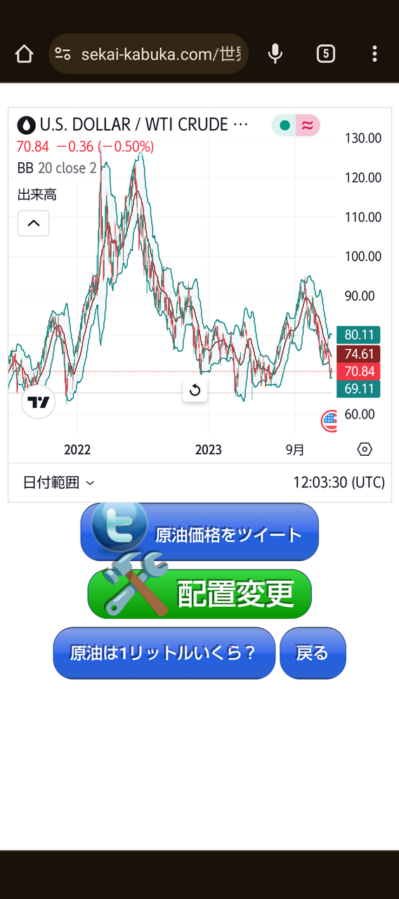 No.667014 WTI(長期) - (NEXT FUNDS)日経平均レバレッジ上場投信【1570】の掲示板 2023/12/08〜2023/12/12 - 株式掲示板 - Yahoo!ファイナンス