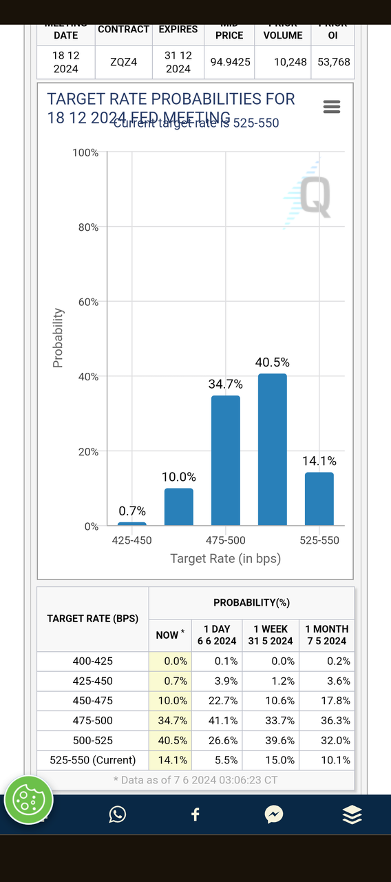 No.718160 fomcまで、あと4日。 利… - (NEXT FUNDS)日経平均レバレッジ上場投信【1570】の掲示板 2024/06/05〜2024/06/08 - 株式掲示板 ...