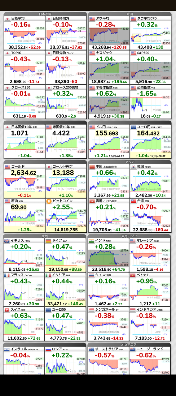 No.778402 トランプトレンド ガッツリ金… - (NEXT FUNDS)日経平均レバレッジ上場投信【1570】の掲示板 2024/11/19〜2024/11/21 - 株式掲示板 ...