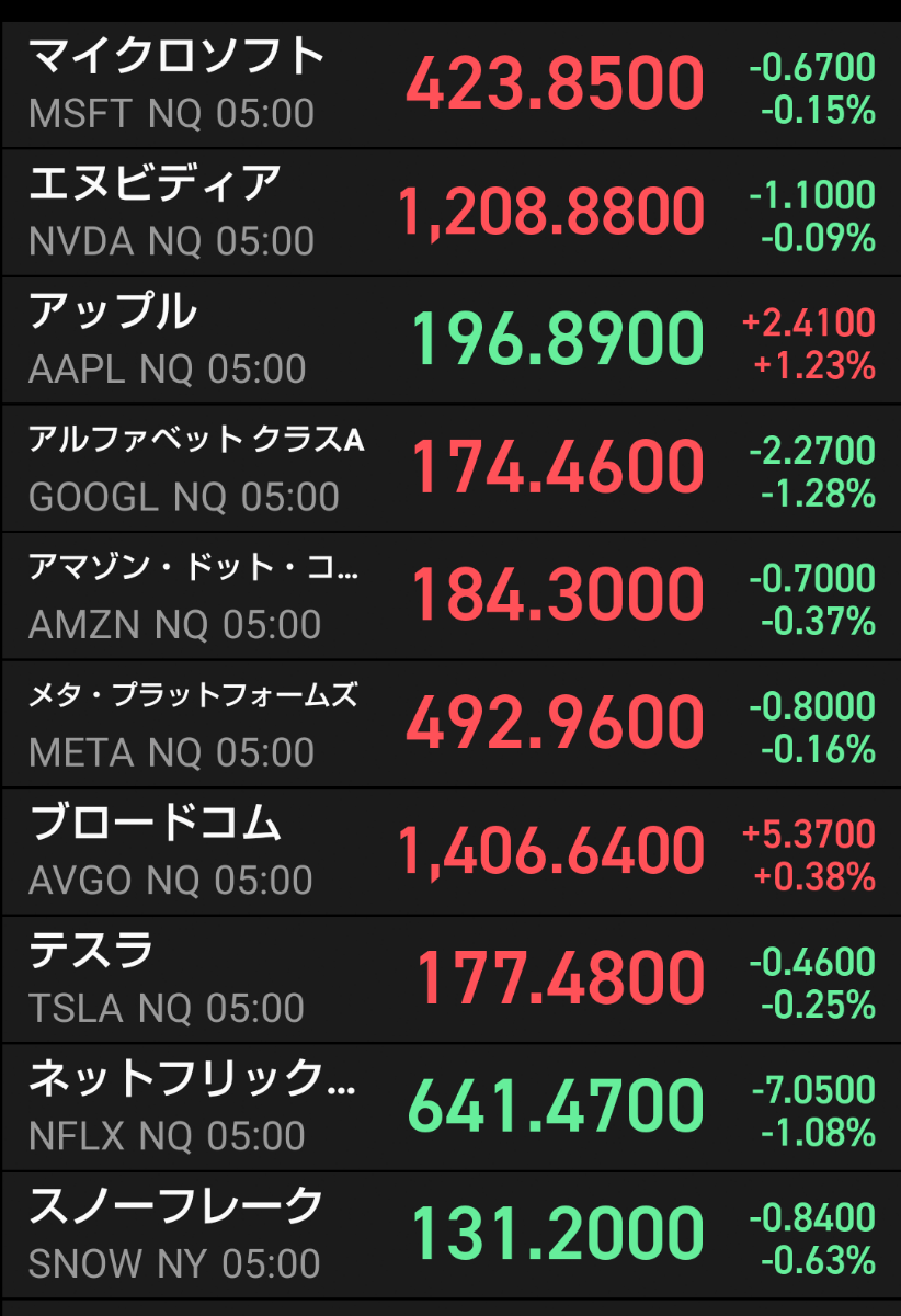 No.15223 ⬇️2勝8敗😓 🟥最上位 アッ… - iFreeNEXT FANG+インデックス【04311181】の掲示板 2024/06/04〜2024/06/12 - 株式掲示板 ...