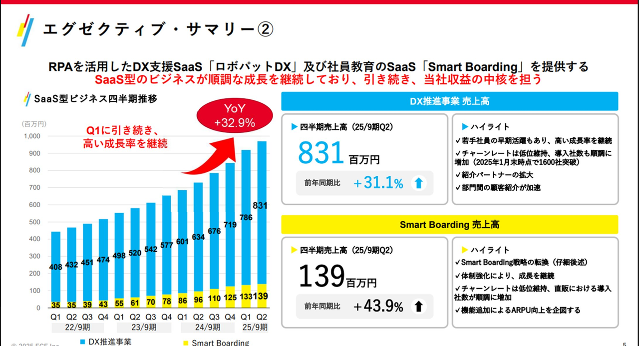 No.2666 【 FCE 】 ＜ FC… - (株)FCE【9564】の掲示板 2024/06/22〜2025/06/19 - 株式掲示板 - Yahoo!ファイナンス