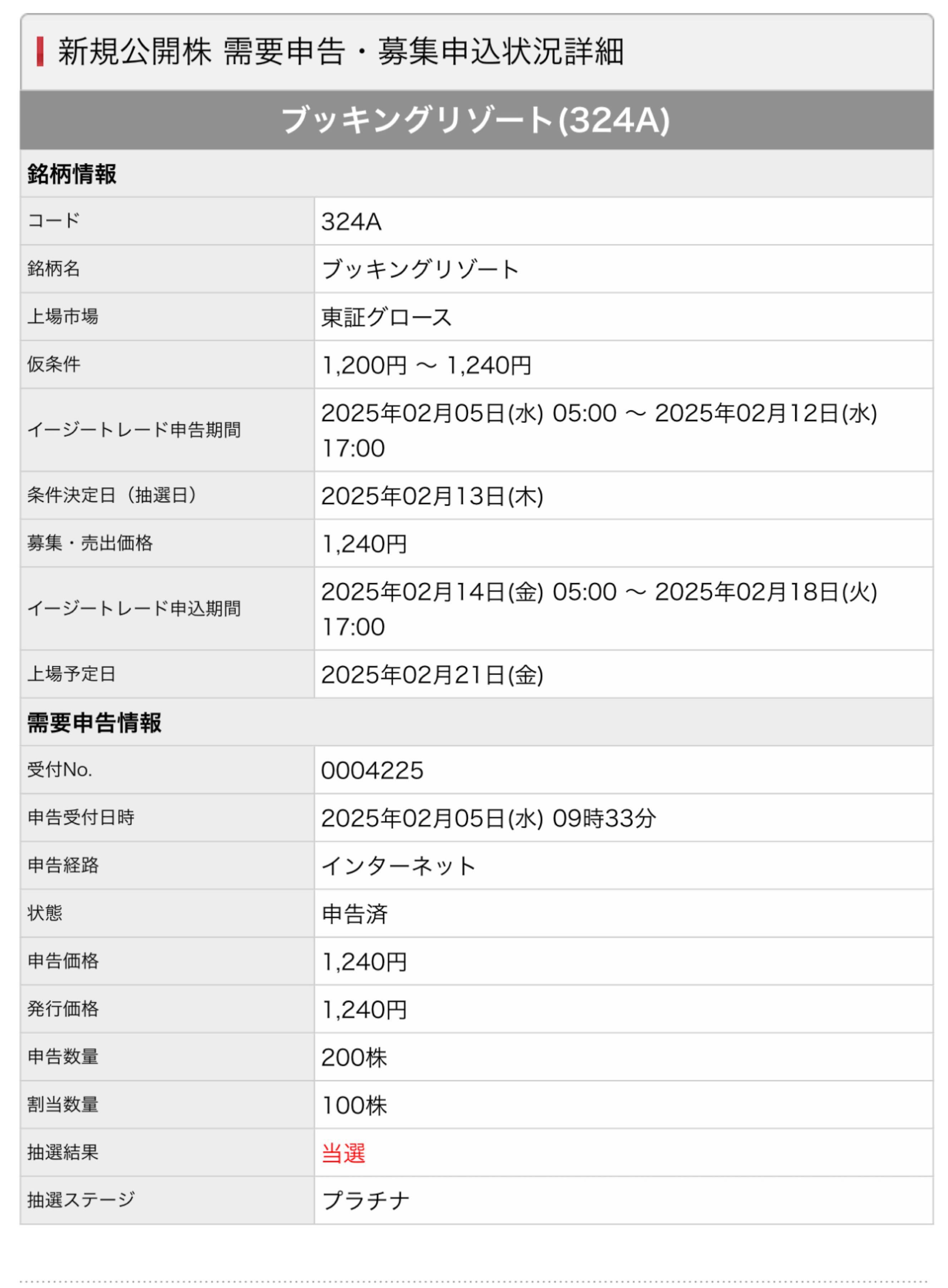 No.16 🎯 - (株)ブッキングリゾート【324A】の掲示板 〜2025/02/26 - 株式掲示板 - Yahoo!ファイナンス