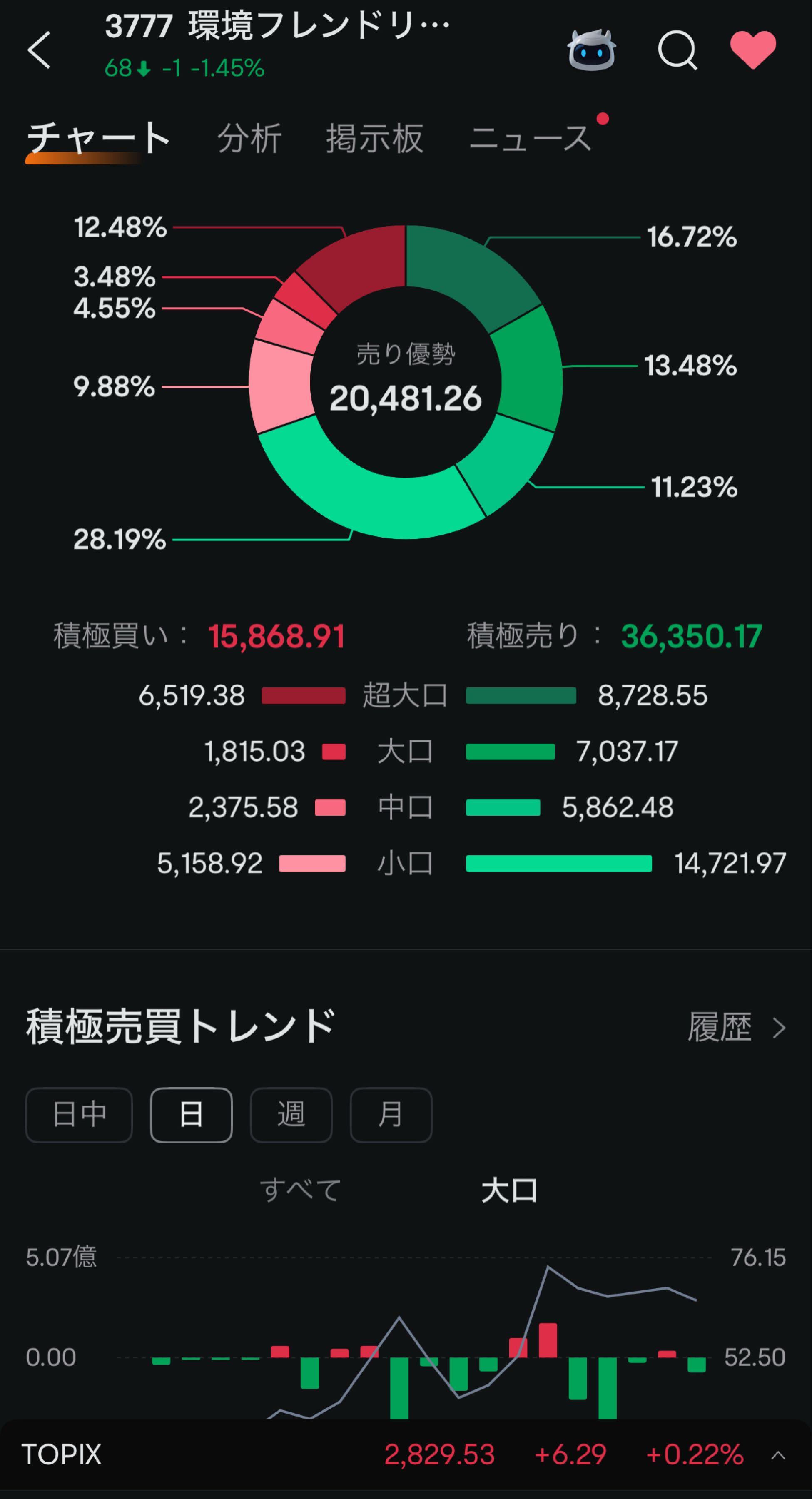 No.356703 ・環境フレンドリーホールディ… - (株)環境フレンドリーホールディングス【3777】の掲示板 2025/07/11 ...