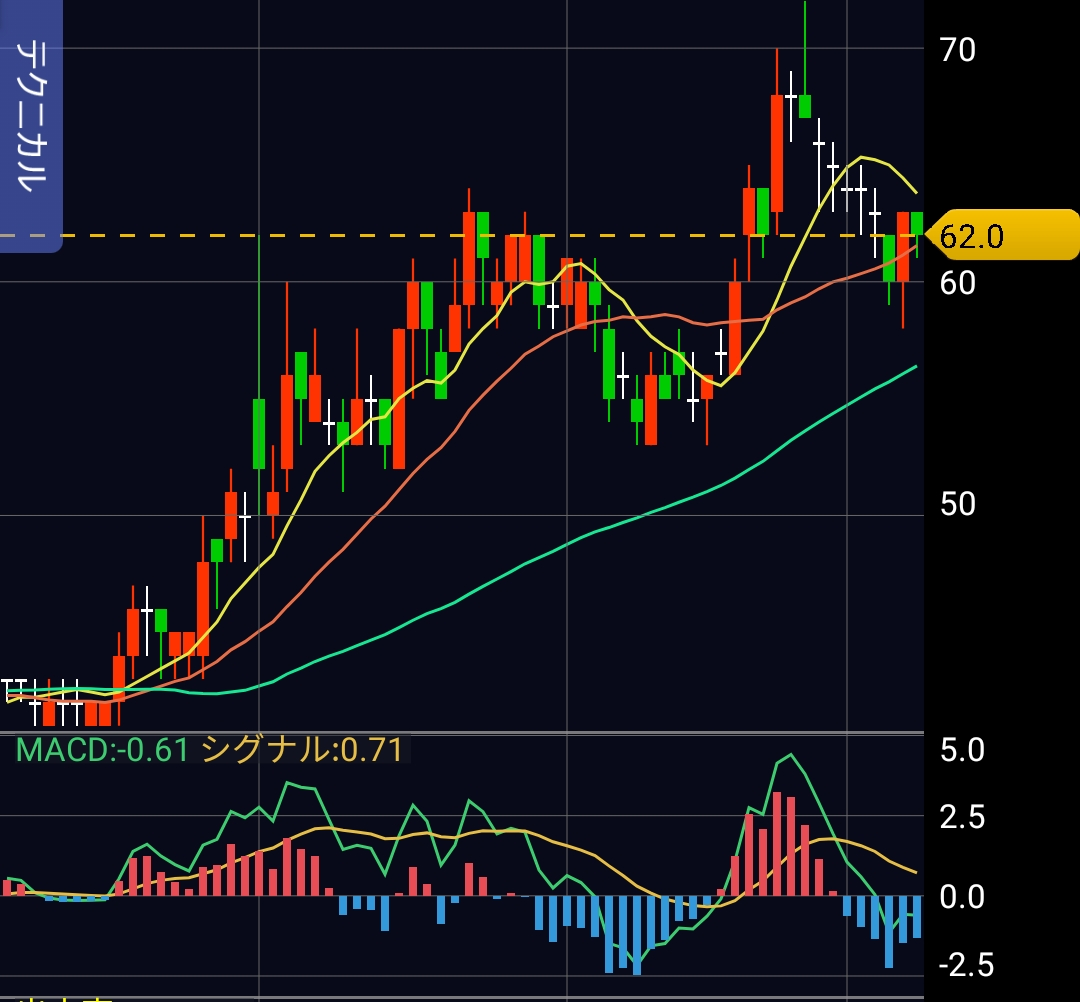 No.283740 先週言った通りテストが入ってい… - (株)fantasista【1783】の掲示板 2025/08/26〜2025/10/04 - 株式掲示板 - Yahoo!ファイナンス