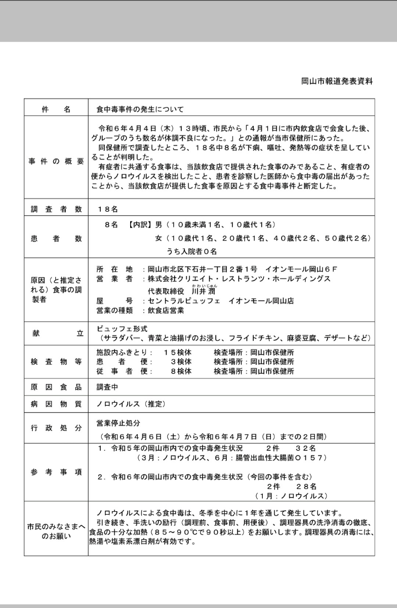 No.63377 夏に向けて心配だな また悪い… - (株)クリエイト・レストランツ・ホールディングス【3387】の掲示板 2024/02/21〜2024/05/08 - 株式掲示板 ...