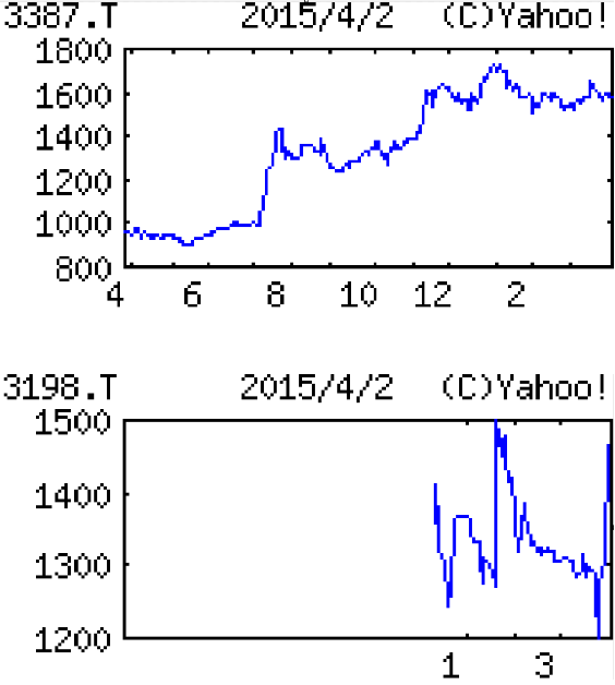 No.67291 【 10年前（2015年) 】… - (株)クリエイト・レストランツ・ホールディングス【3387】の掲示板 2025/02/08〜2025/04/24 - 株式掲示板 ...