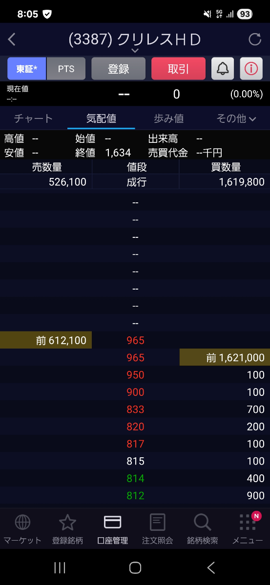 No.70362 なにかの間違いですかねこれ…？… - (株)クリエイト・レストランツ・ホールディングス【3387】の掲示板 2025/08/22〜2025/09/27 - 株式掲示板 ...