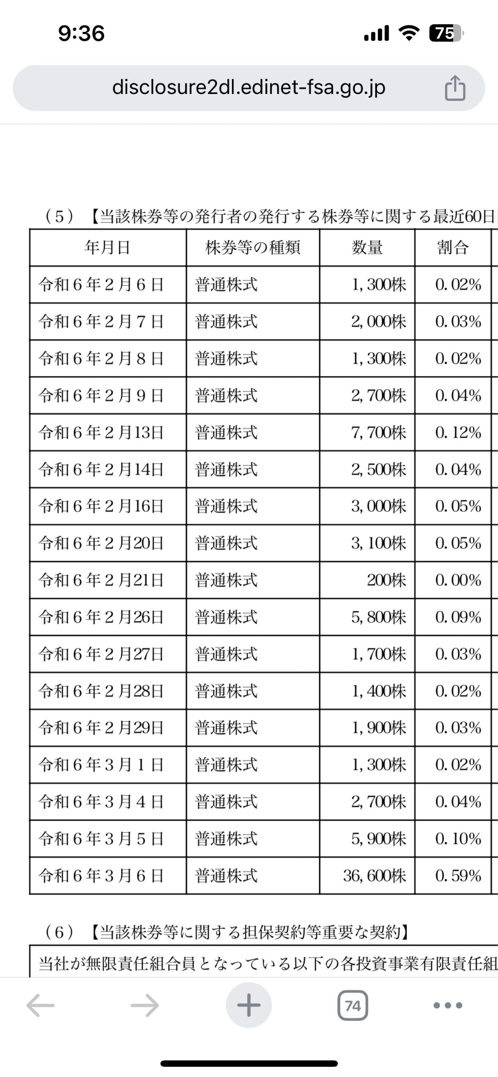 No.19323 大したことない売だと - (株)Arent【5254】の掲示板 2024/03/09〜2024/05/29 - 株式掲示板 - Yahoo!ファイナンス