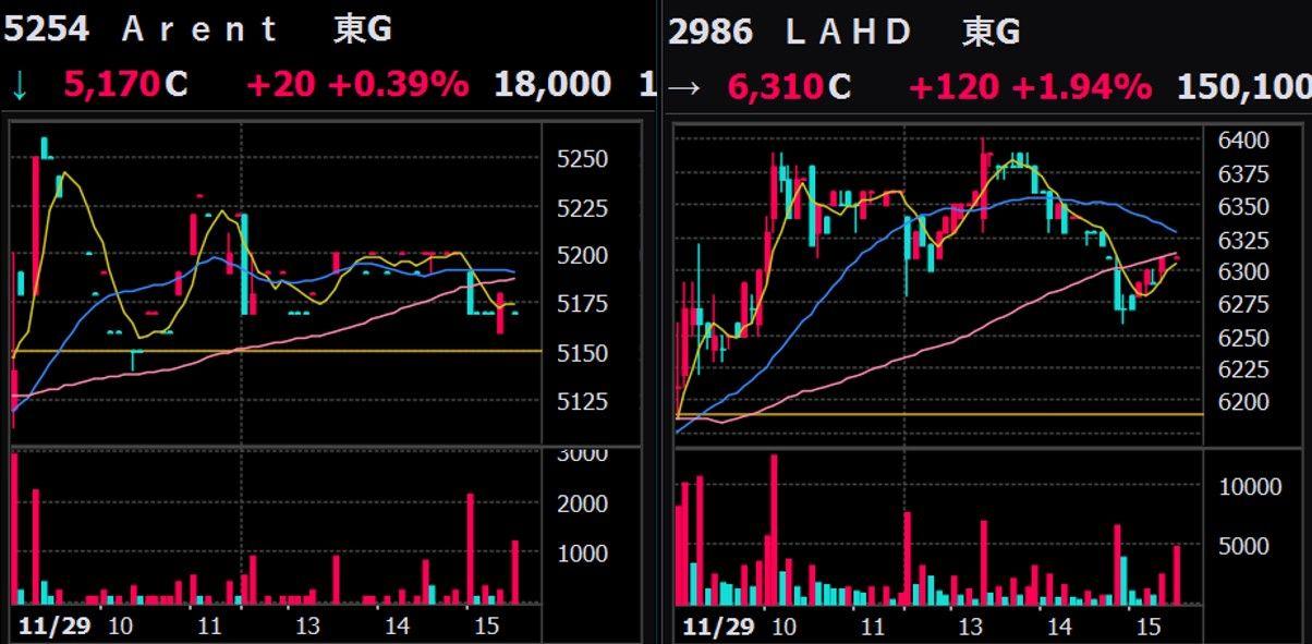 No.22034 同じぐらいの時価総額や株価の銘… - (株)Arent【5254】の掲示板 2024/08/28〜2025/02/12 - 株式掲示板 - Yahoo!ファイナンス
