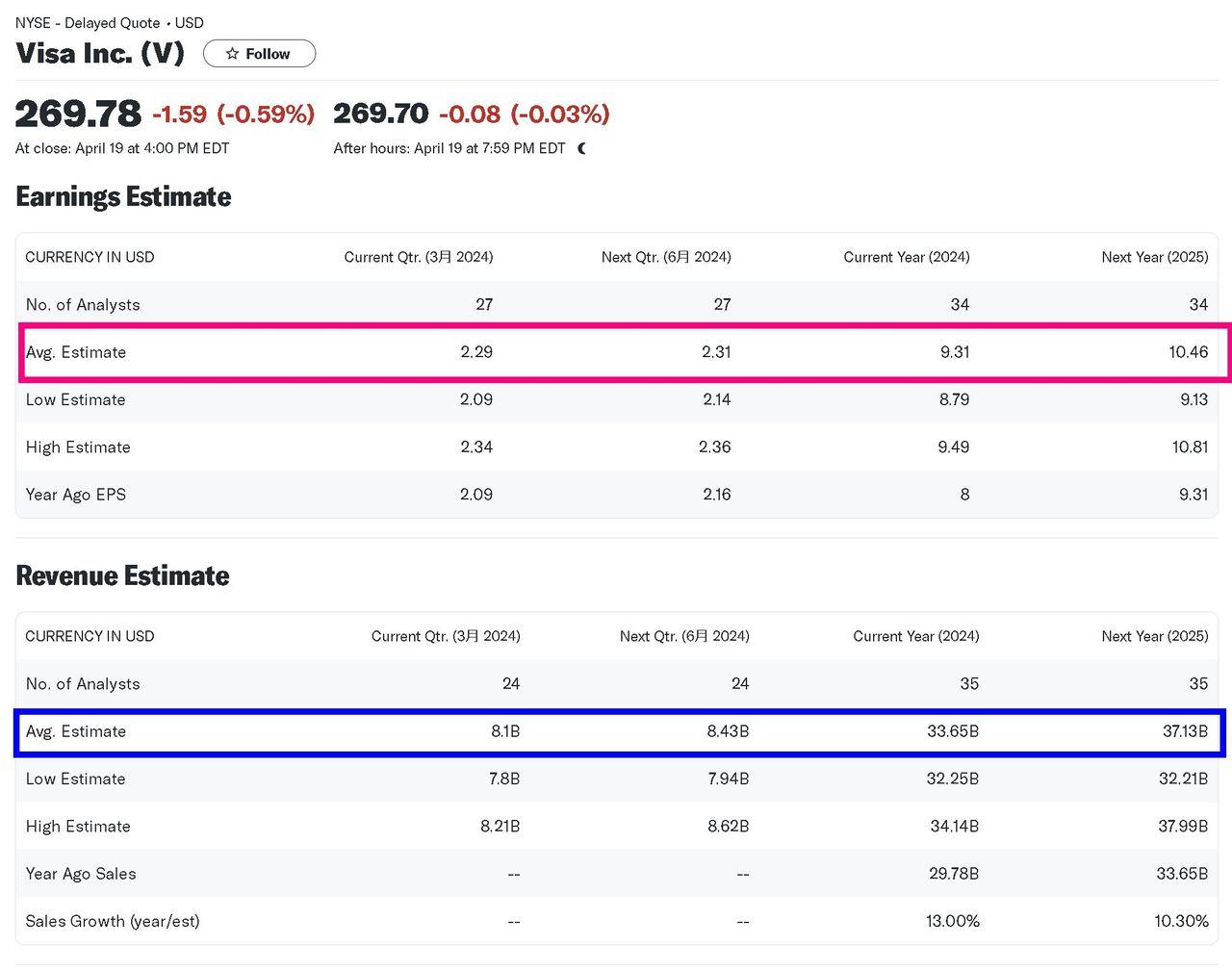 No.8386 . - ビザ【V】の掲示板 2023/10/20〜2025/01/24 - 株式掲示板 - Yahoo!ファイナンス