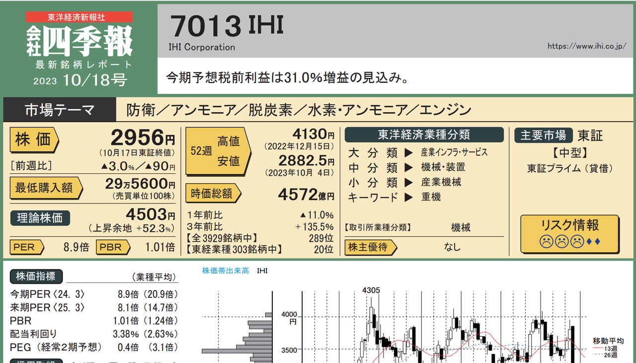 No.117719 会社四季報の10月18日時点の… - (株)IHI【7013】の掲示板 2023/10/06〜2023/10/24 - 株式掲示板 - Yahoo!ファイナンス