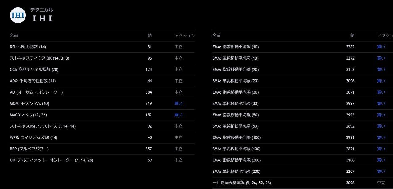 No.126948 正常ですよ 楽観も出来ません… - (株)IHI【7013】の掲示板 2024/02/28〜2024/03/07 - 株式掲示板 - Yahoo!ファイナンス